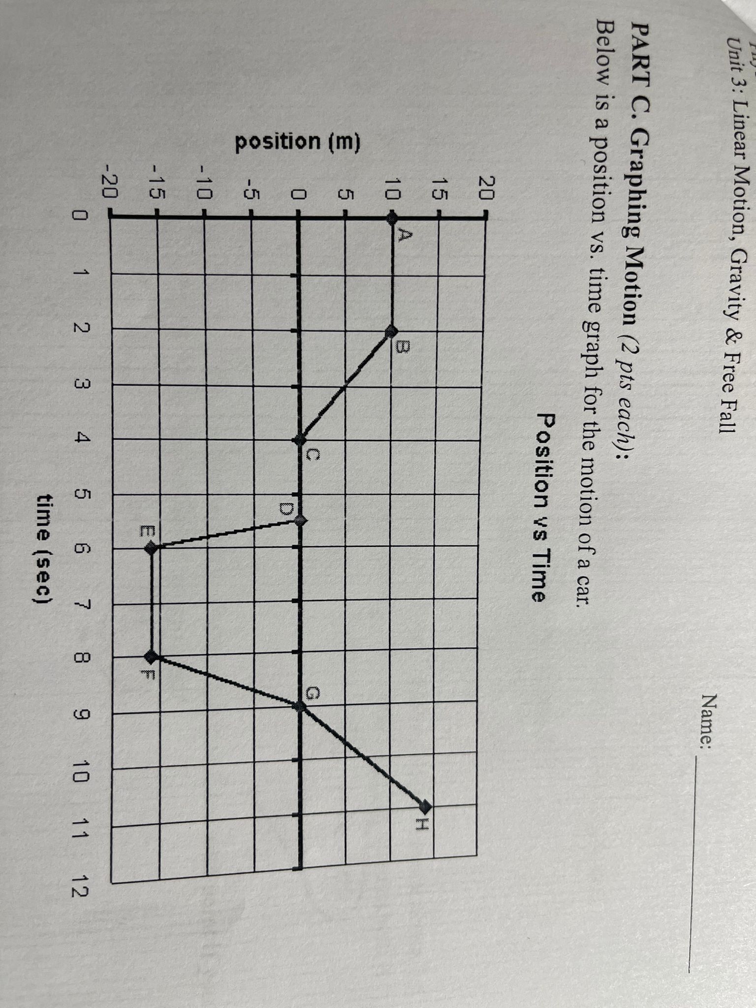 Solved PART C. Graphing Motion (2 pts each): Below is a | Chegg.com