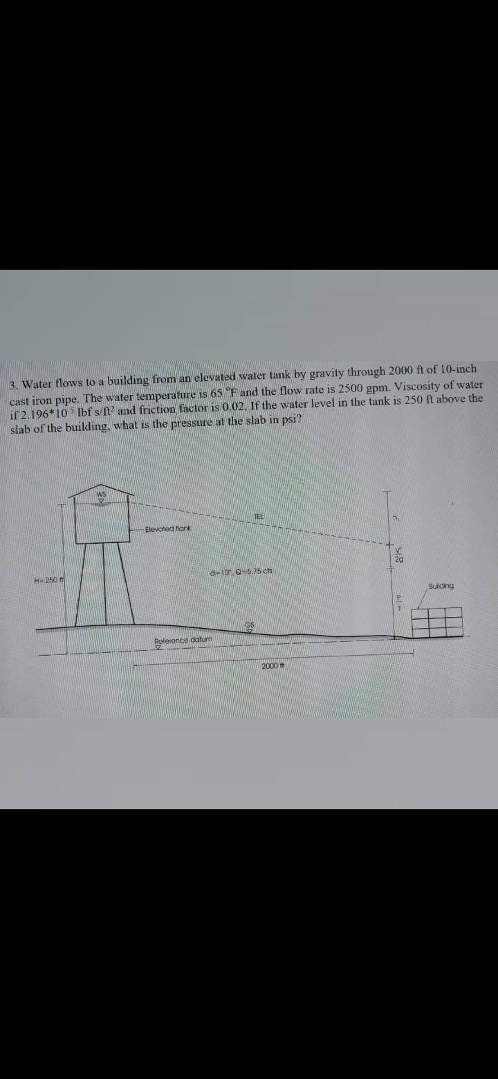 Solved 3. Water flows to a building from an elevated water | Chegg.com