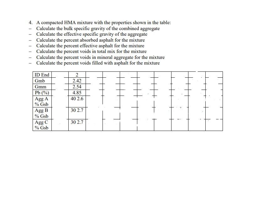 Solved - 4. A compacted HMA mixture with the properties | Chegg.com