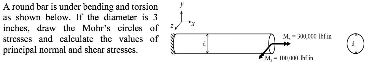 Solved A round bar is under bending and torsion as shown | Chegg.com