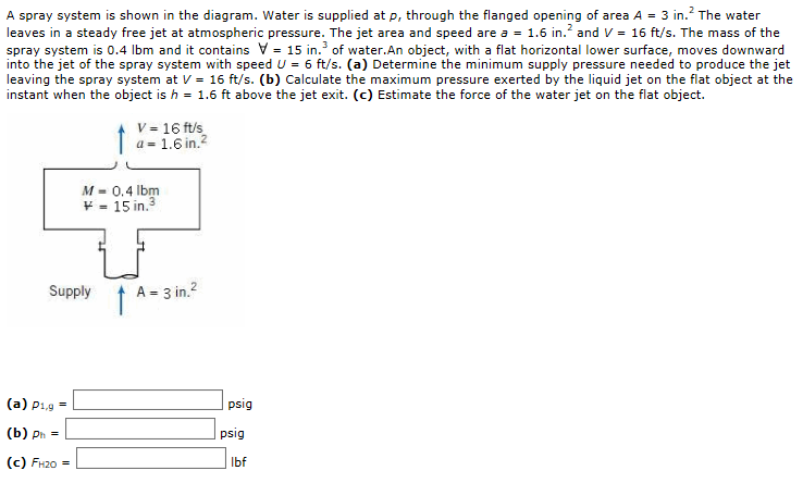 Solved A spray system is shown in the diagram. Water is | Chegg.com
