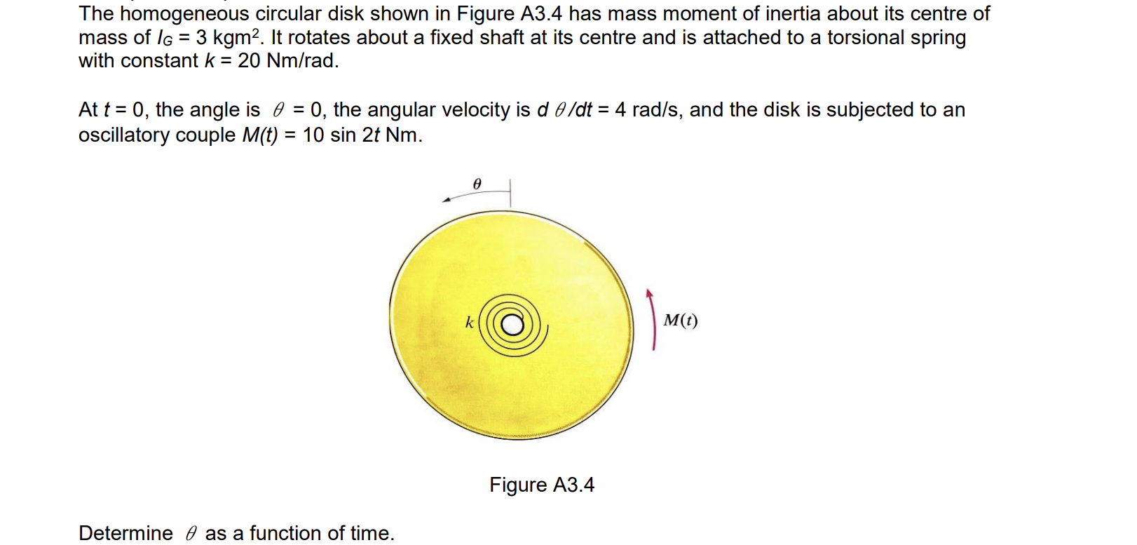 Solved The homogeneous circular disk shown in Figure A3.4 | Chegg.com