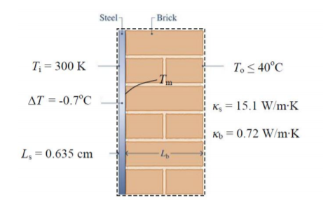 Solved As shown in Fig. 1, an oven wall consists of a | Chegg.com