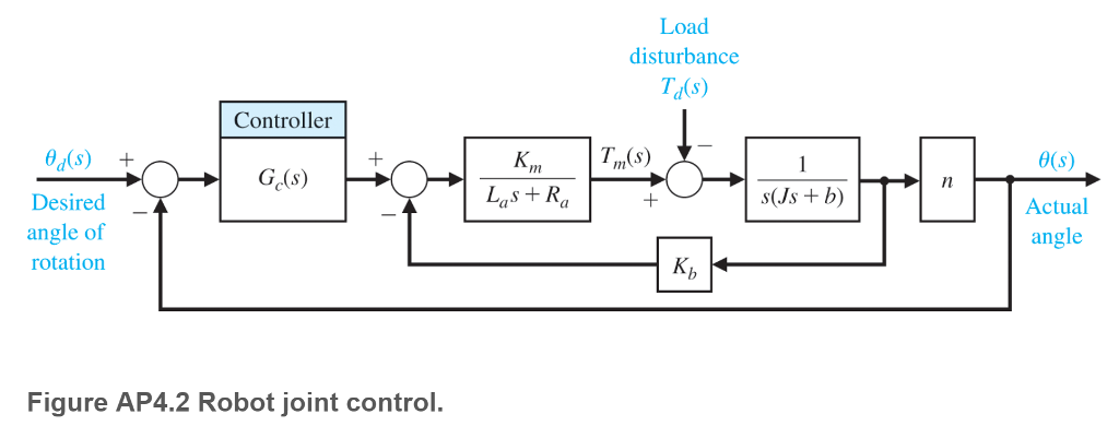 Solved FOLLOW THE INTRUCTIONS ON THE BOTTOM CAREFULLY!!! If | Chegg.com