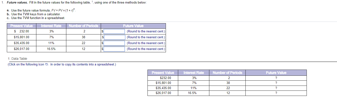 Solved Future values. Fill in the future values for the | Chegg.com