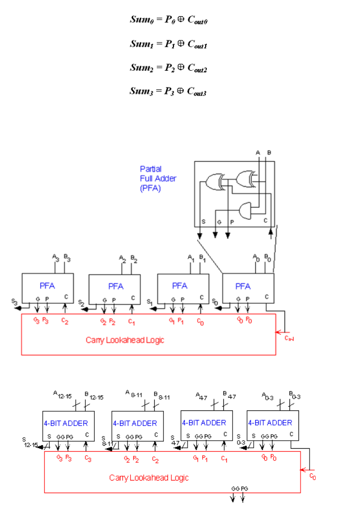 8-Bit Carry Lookahead Adder Design: An 8-bit CLA | Chegg.com