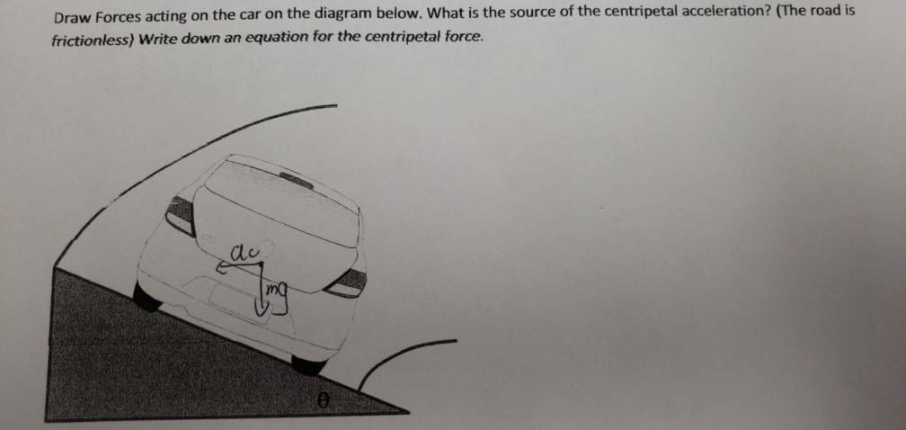 Solved Draw Forces acting on the car on the diagram below. | Chegg.com