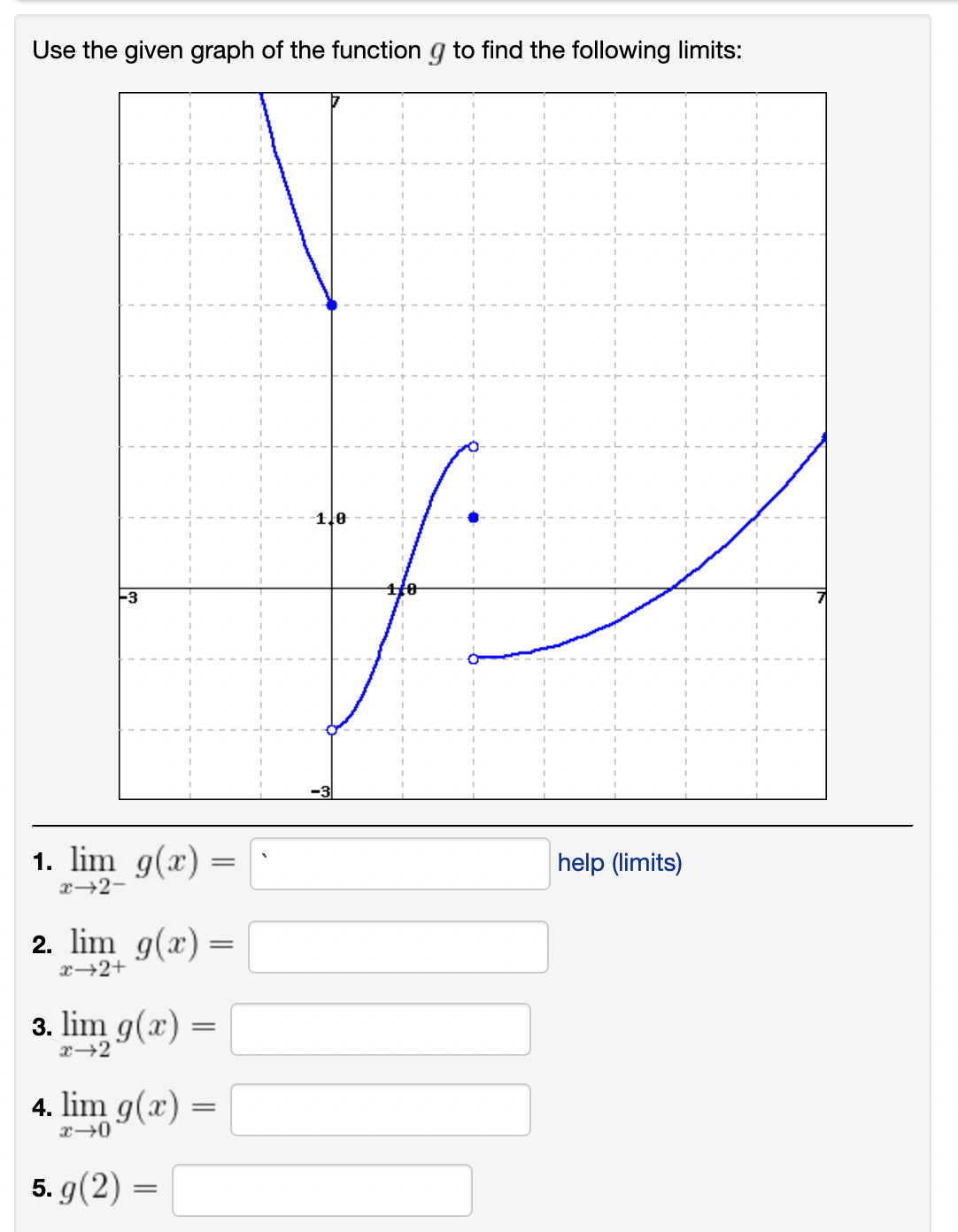 Solved Use the given graph of the function g to find the | Chegg.com