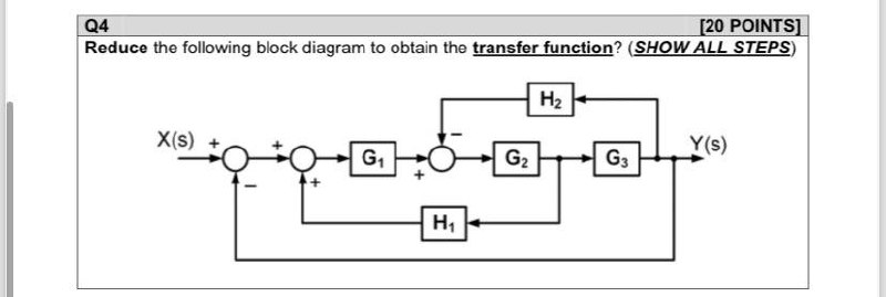 Solved Reduce the following block diagram to obtain the | Chegg.com