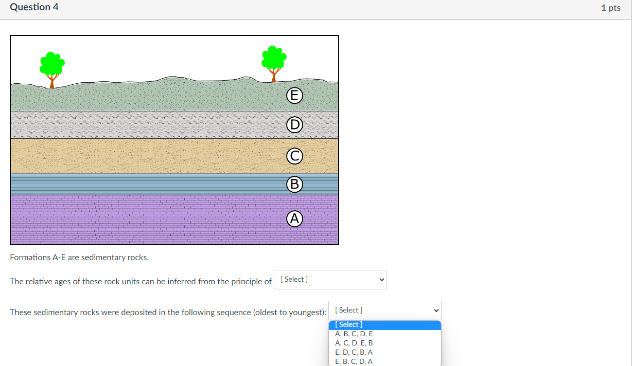 Solved Question 2 Formations A−E are sedimentary rocks. | Chegg.com