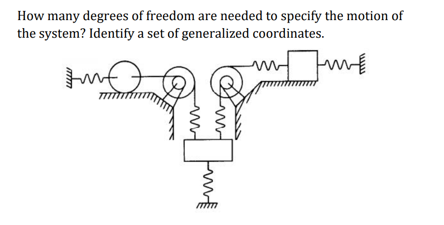 Solved How many degrees of freedom are needed to specify the | Chegg.com