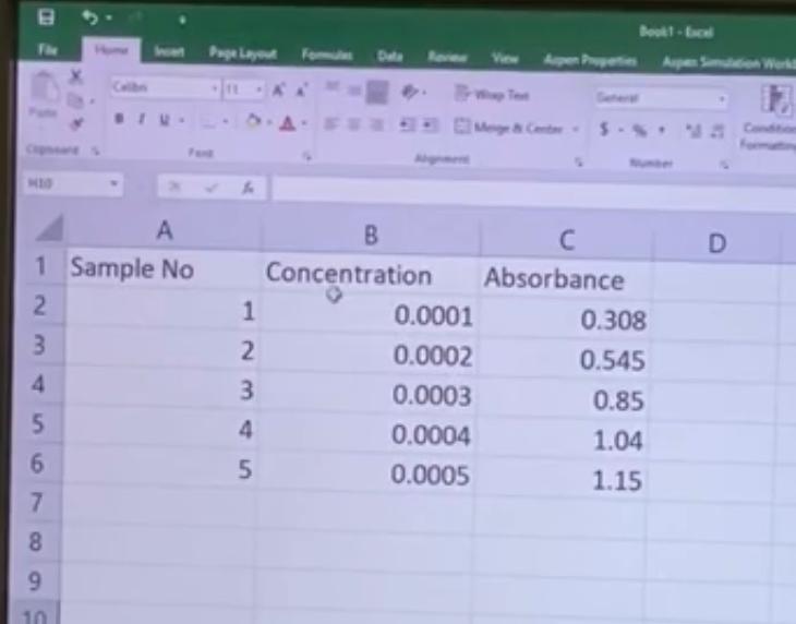 Solved Construct your own ICE table using data | Chegg.com