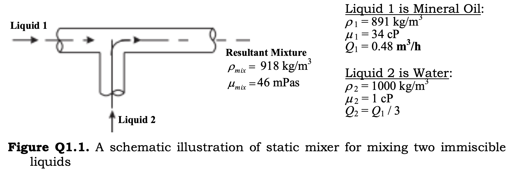 Solved Static mixing devices (that promote turbulent mixing | Chegg.com