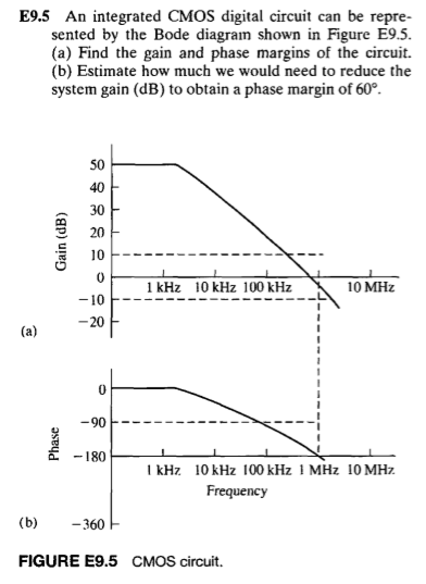 Solved E9.5 An integrated CMOS digital circuit can be repre | Chegg.com