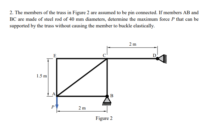 Solved 2. The members of the truss in Figure 2 are assumed | Chegg.com