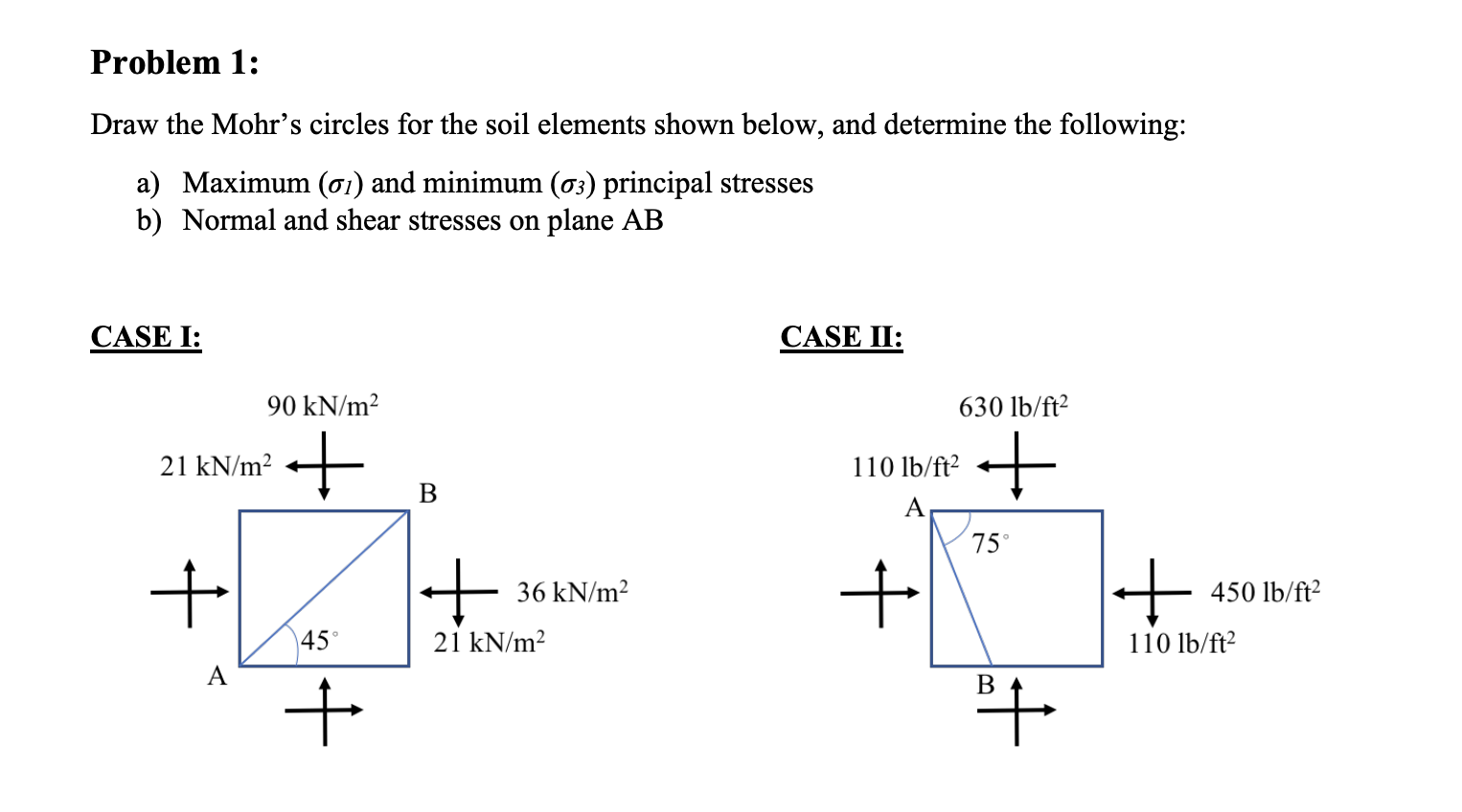 Solved Problem 1: Draw the Mohr's circles for the soil | Chegg.com