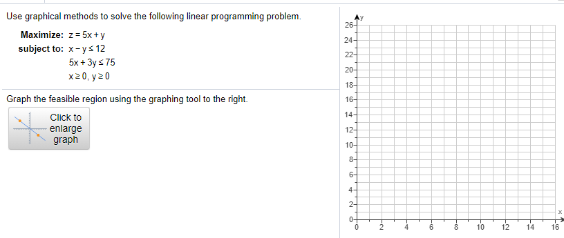 Solved у 26- 24- Use graphical methods to solve the | Chegg.com
