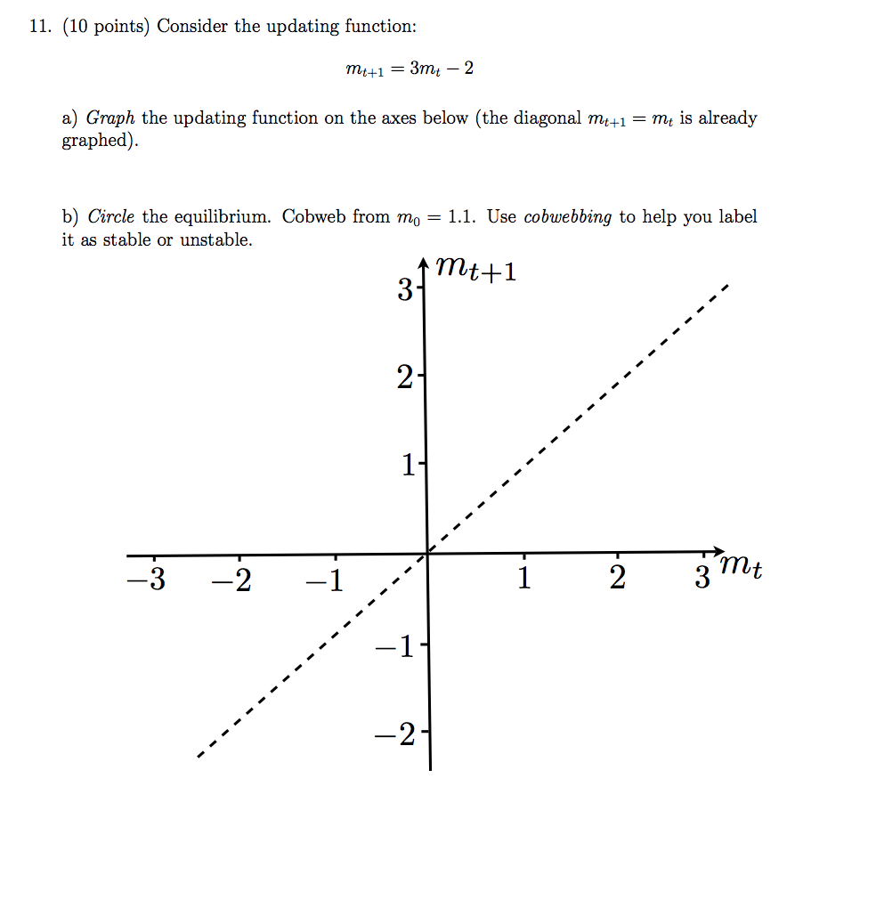Solved 11. (10 points) Consider the updating function a) | Chegg.com