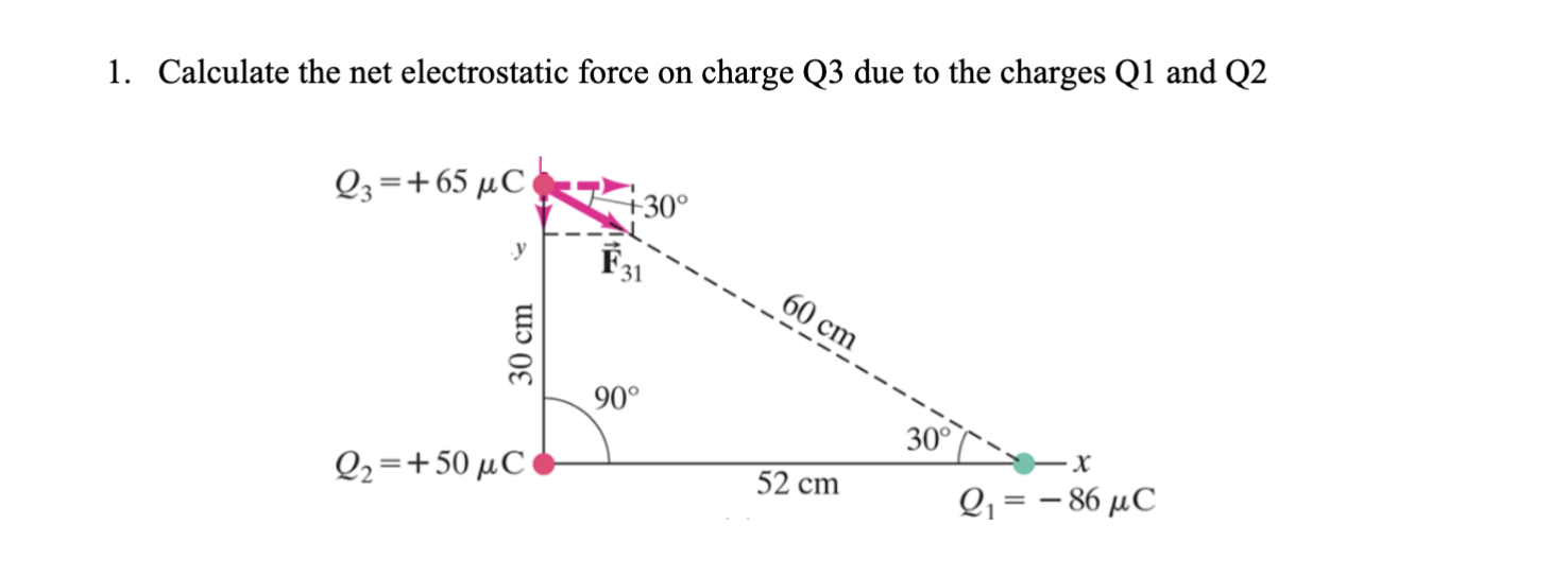 Solved 1 Calculate The Net Electrostatic Force On Charge Q3