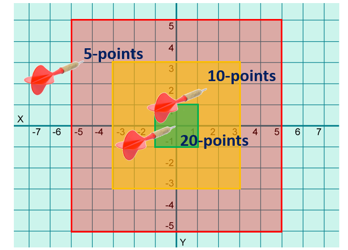 Solved Simulate the following Uniform random process(one | Chegg.com Solved Simulate the following Uniform random process(one | Chegg.com