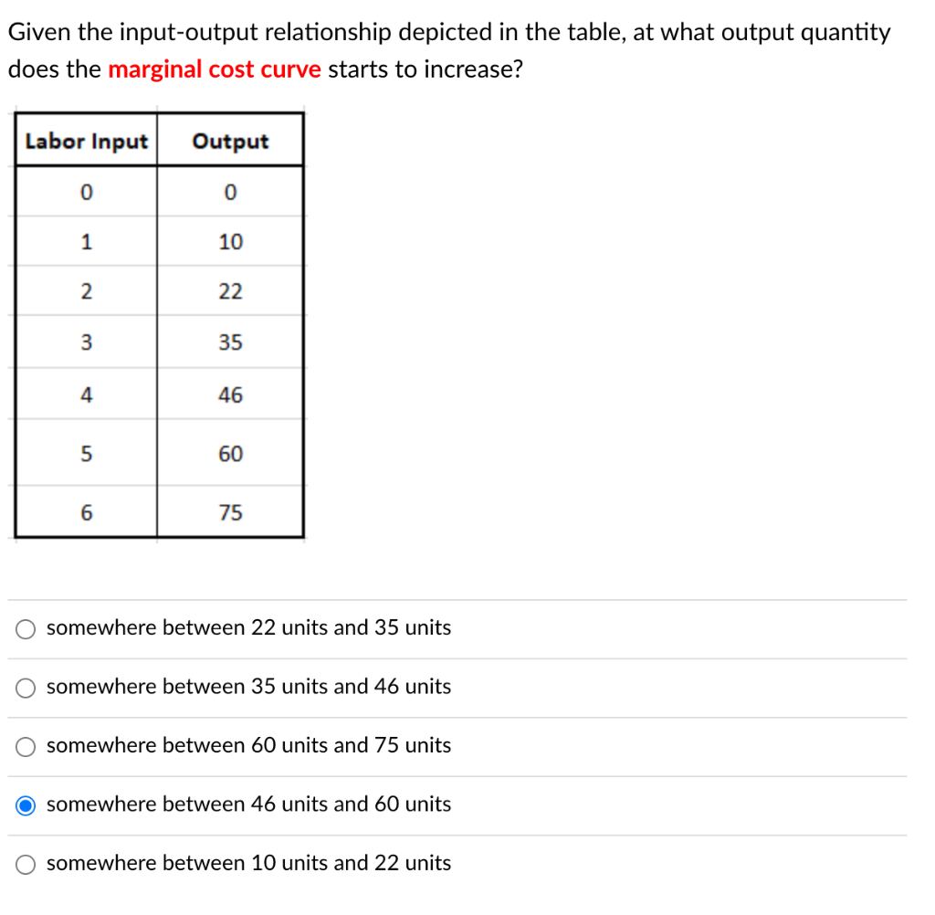 Solved Given The Input Output Relationship Depicted In The