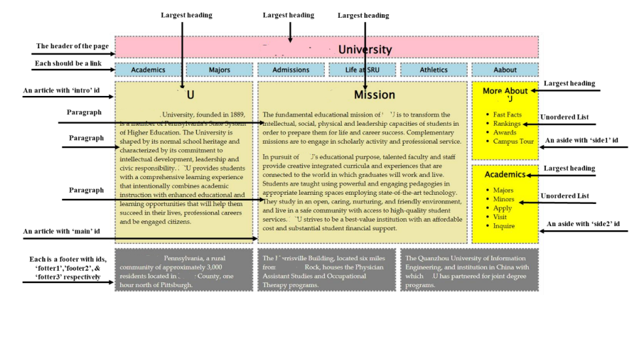 Solved Need help with HTML and CSS Your sstyles.css | Chegg.com