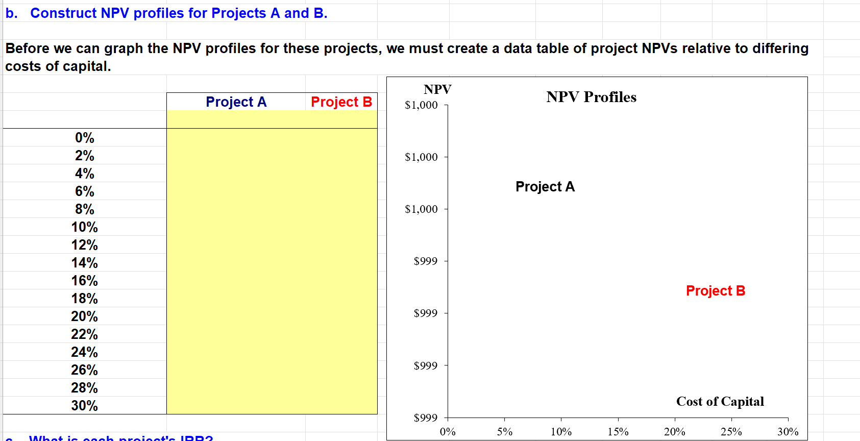 h. What is the profitability index for each project | Chegg.com