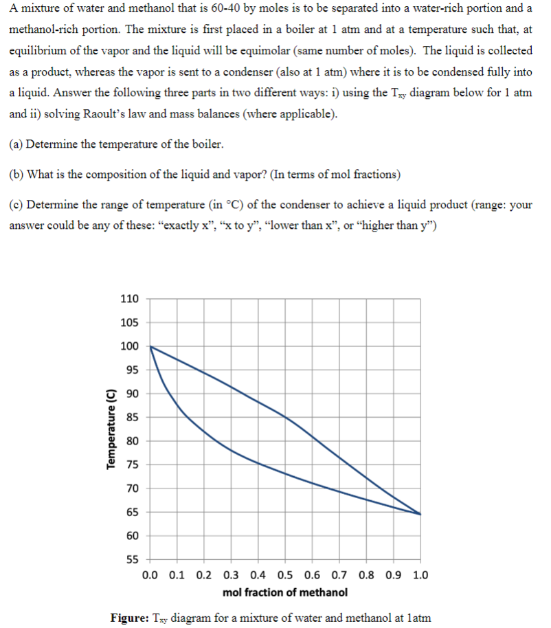 [Solved]: A mixture of water and methanol that is 6040 by