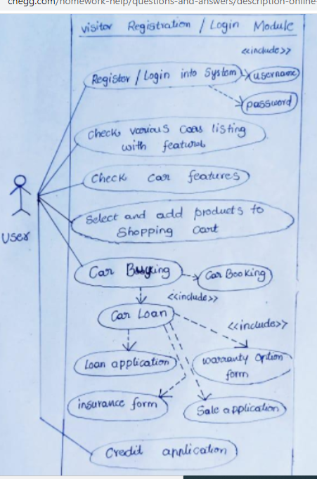 Solved BASED OFF THIS INFORMATION, PLEASE CREATE ACTIVITY | Chegg.com
