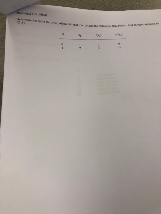 Solved Problsm 3 (14 points) Determine the cubic Hermite | Chegg.com