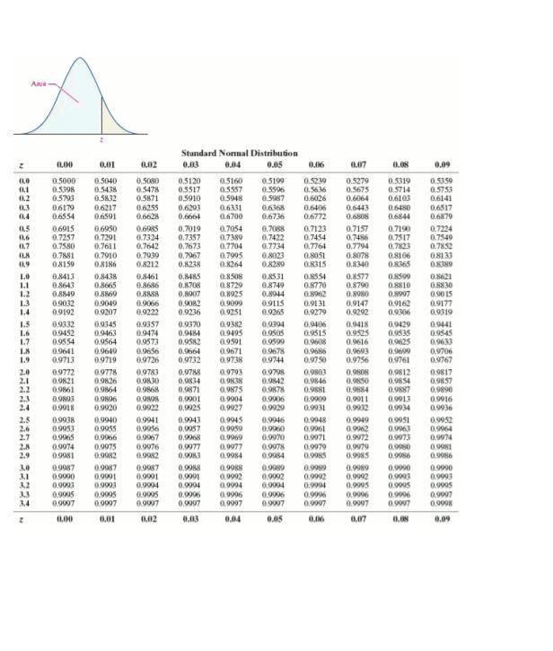 Solved Determine the total area under the standard normal | Chegg.com