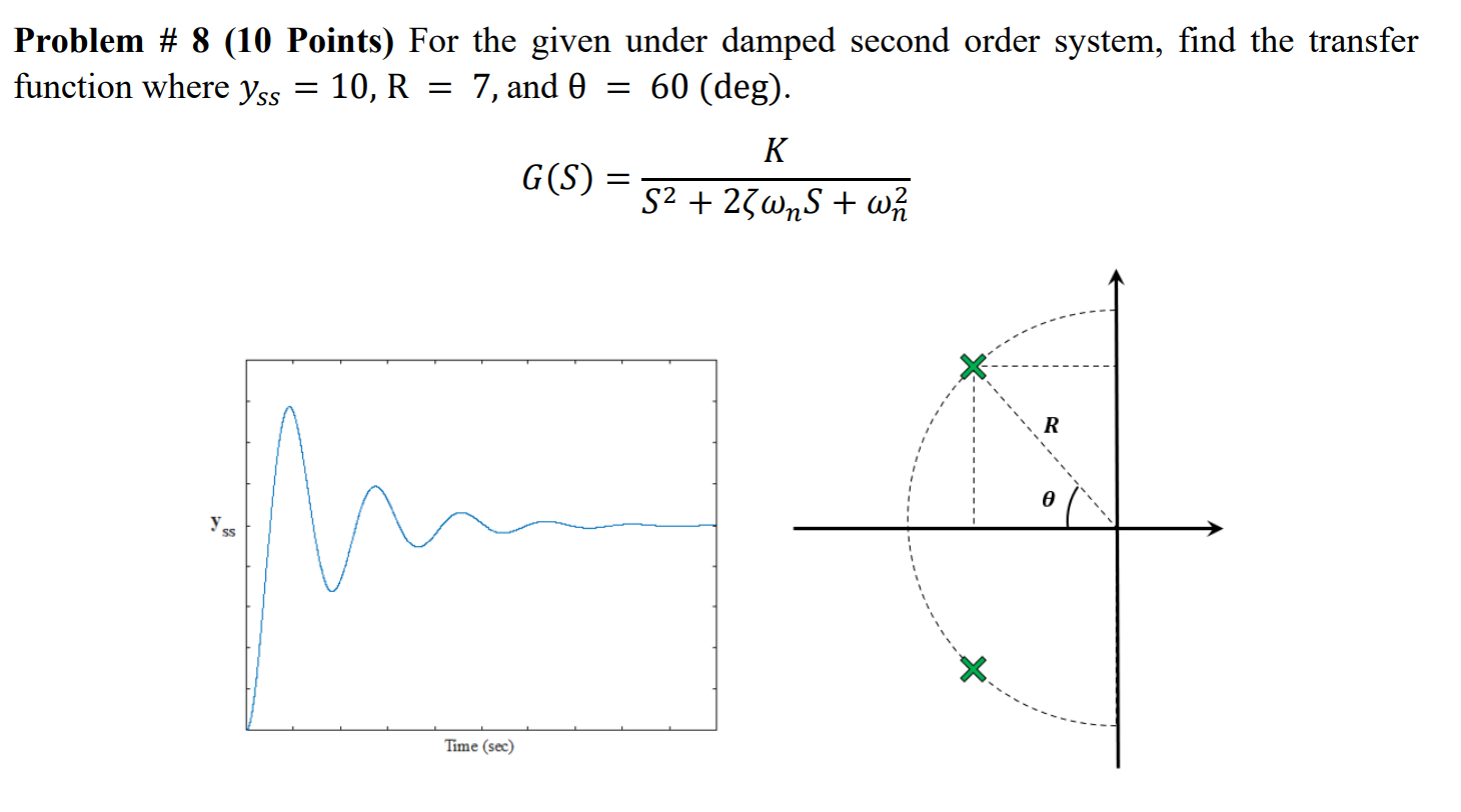 Solved Problem \# 8 (10 Points) For the given under damped | Chegg.com Solved Problem \# 8 (10 Points) For the given under damped | Chegg.com