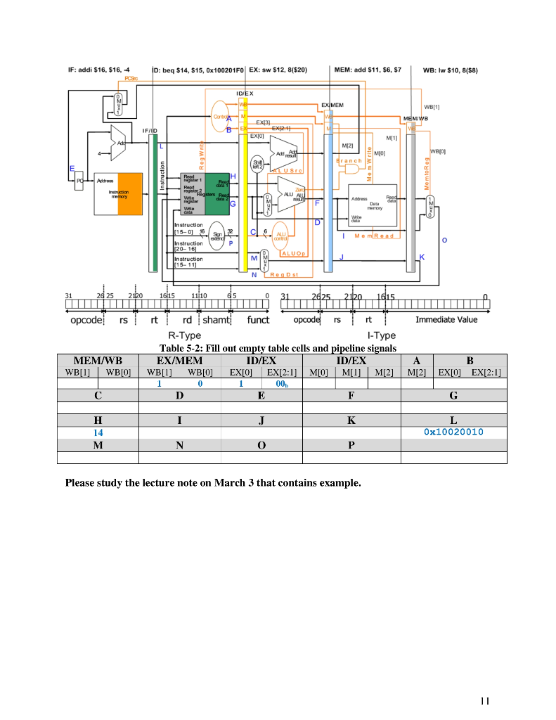 5. Datapath (20 points). Given the following MIPS | Chegg.com