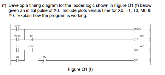 Solved (f) Develop a timing diagram for the ladder logic | Chegg.com
