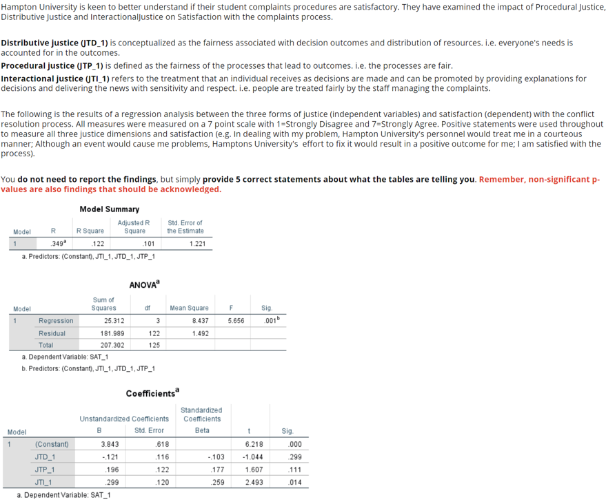 Solved Hampton University is keen to better understand if | Chegg.com