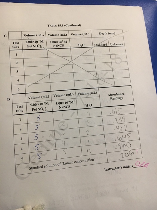 Experiment 15 CALCULATIONS Name: Instructor: Student | Chegg.com