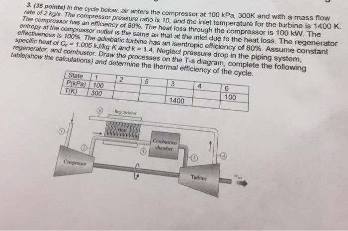 Solved 3. (35 points) In the cycle below, air enters the | Chegg.com Solved 3. (35 points) In the cycle below, air enters the | Chegg.com