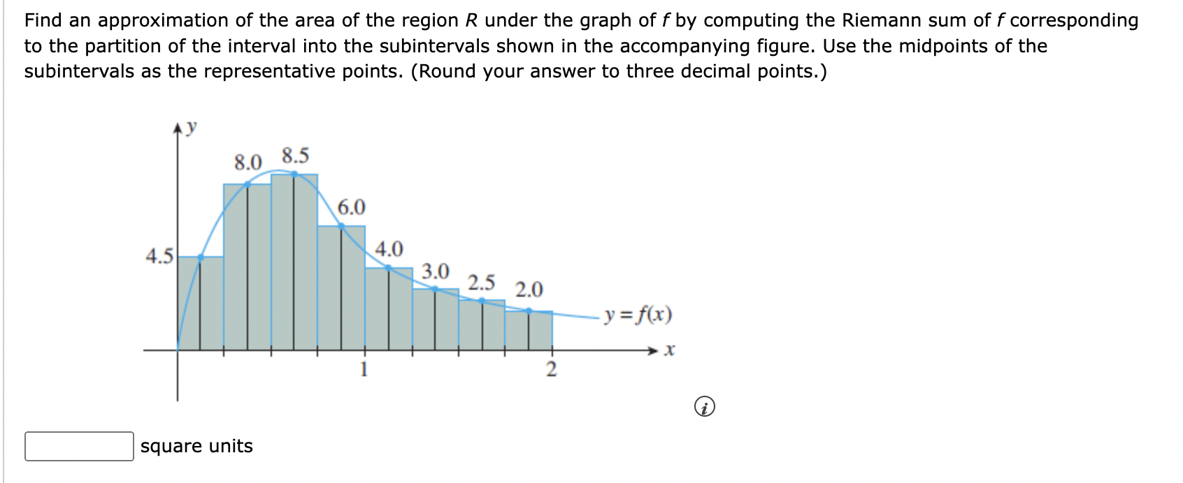 Solved Find an approximation of the area of the region R | Chegg.com