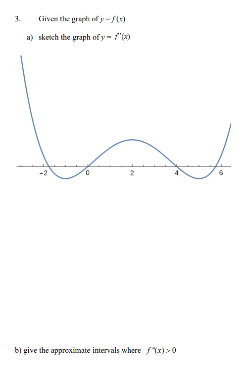 Solved Given the graph of y=f(x) a) sketch the graph of y = | Chegg.com