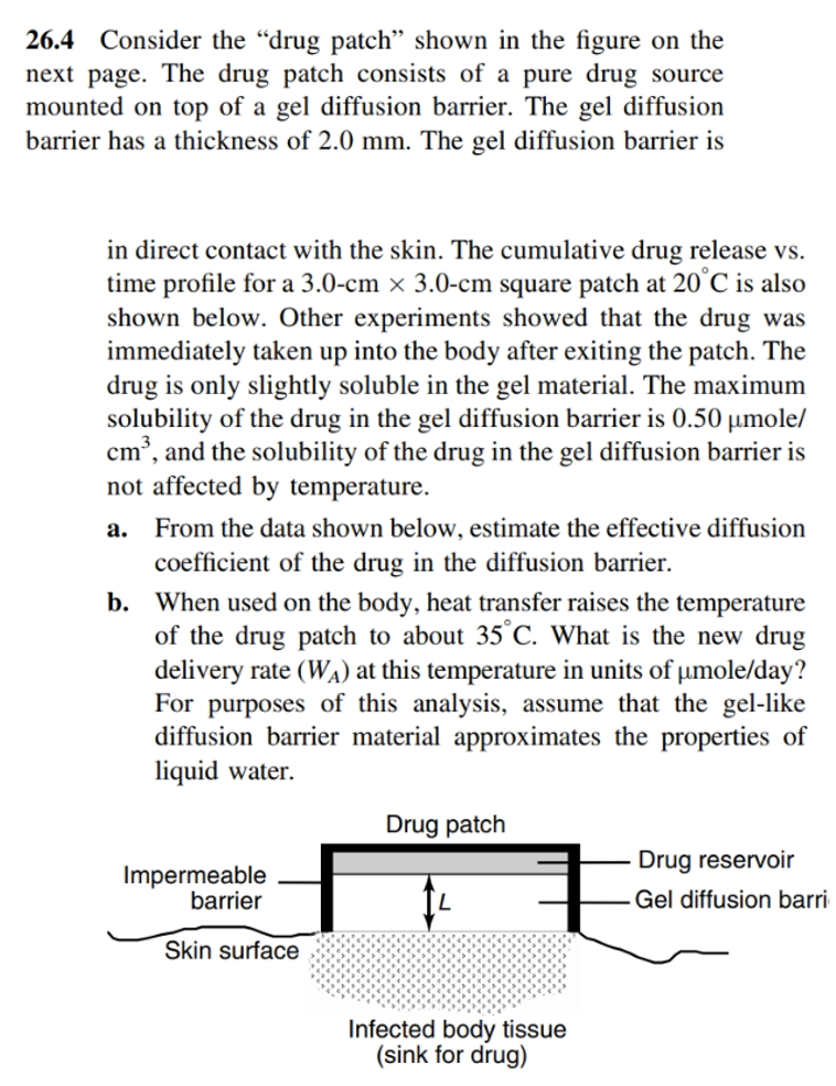 26.4 Consider the "drug patch" shown in the figure on | Chegg.com