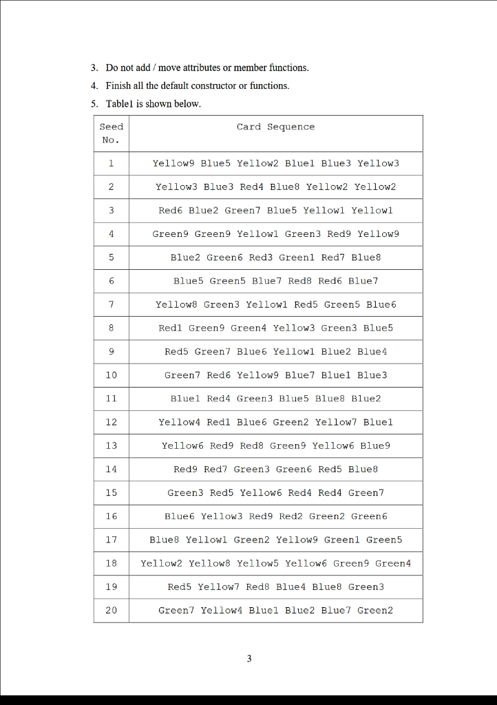 Solved Please help correct my code to get full marks, i have | Chegg.com