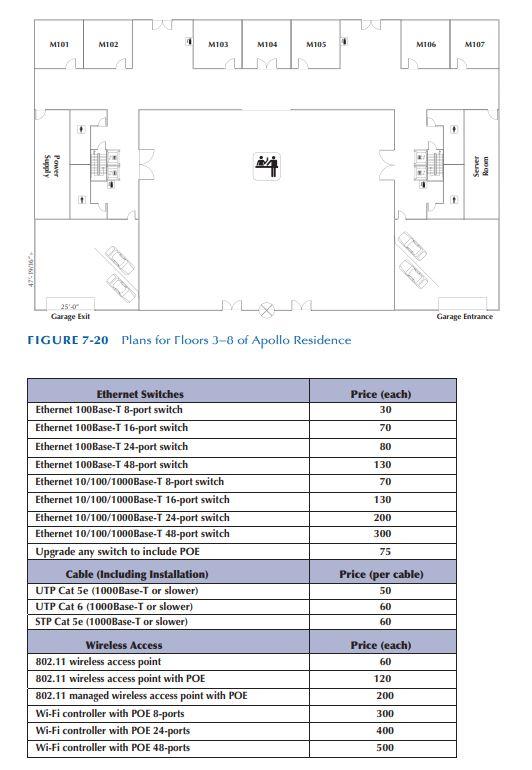 Solved HANDS-ON ACTIVITY 7C This activity focuses only on | Chegg.com