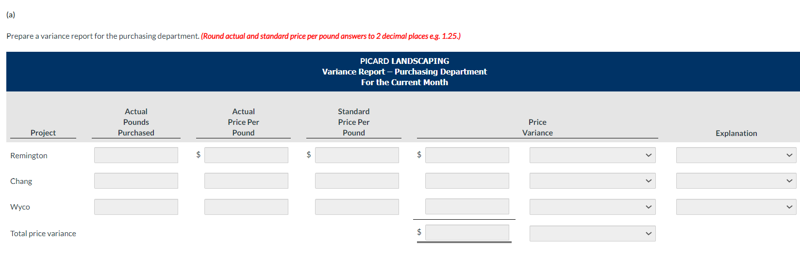 Solved Prepare a variance report for the production | Chegg.com