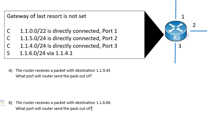 Solved The router receives a packet with destination | Chegg.com