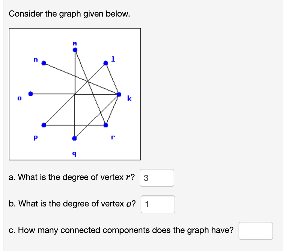 Solved Consider the graph given below. a. What is the degree | Chegg.com