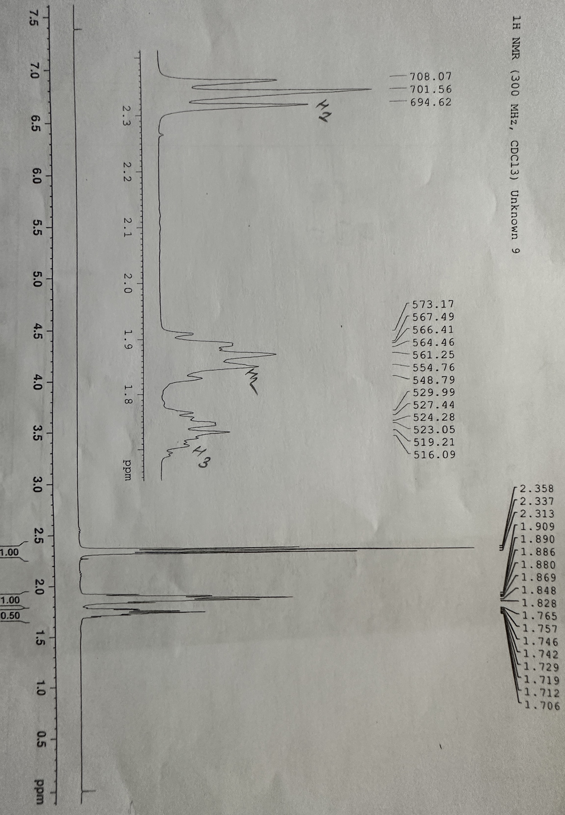 13C{1H}NMR(75MHz,CDCl3) Unknown 91H NMR (300 MHz, | Chegg.com