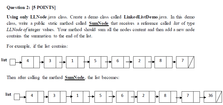 Solved Question 2: [5 POINTS] Using only LLNode.java class. | Chegg.com