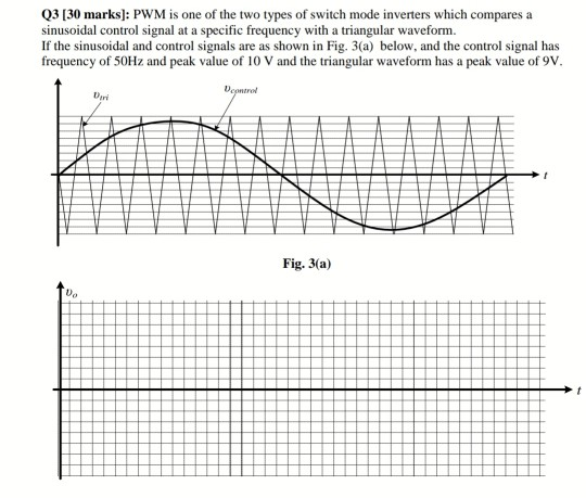 Solved Q3 (30 marks): PWM is one of the two types of switch | Chegg.com