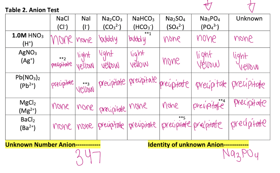 Solved Write the complete ionic reactions and ionic | Chegg.com