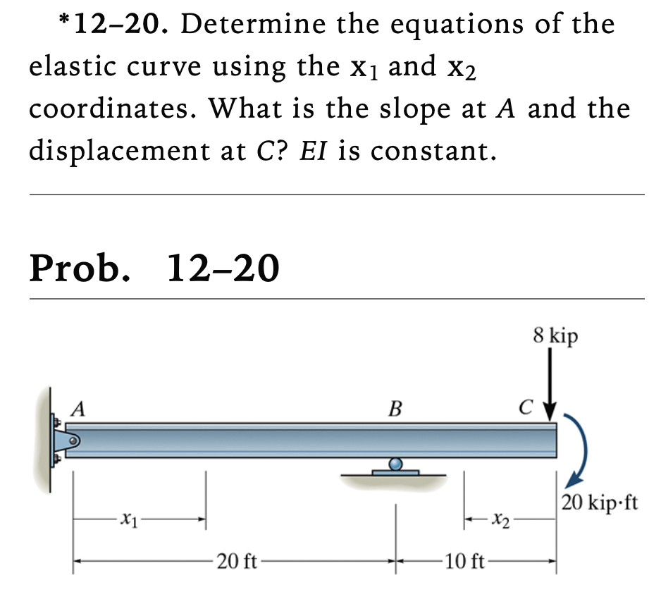 Solved ∗12−20. Determine the equations of the elastic curve | Chegg.com